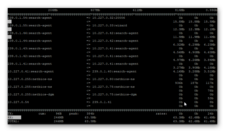 Instalar CentOS 7 paso a paso - Blog de Sistemas