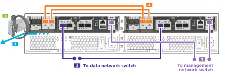Instalar NetApp FAS 2620 paso a paso - Blog de Sistemas