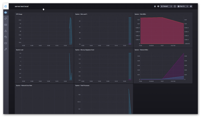 Monitorización - Instalar InfluxDB, Telegraf y Chronograf - Blog de Sistemas